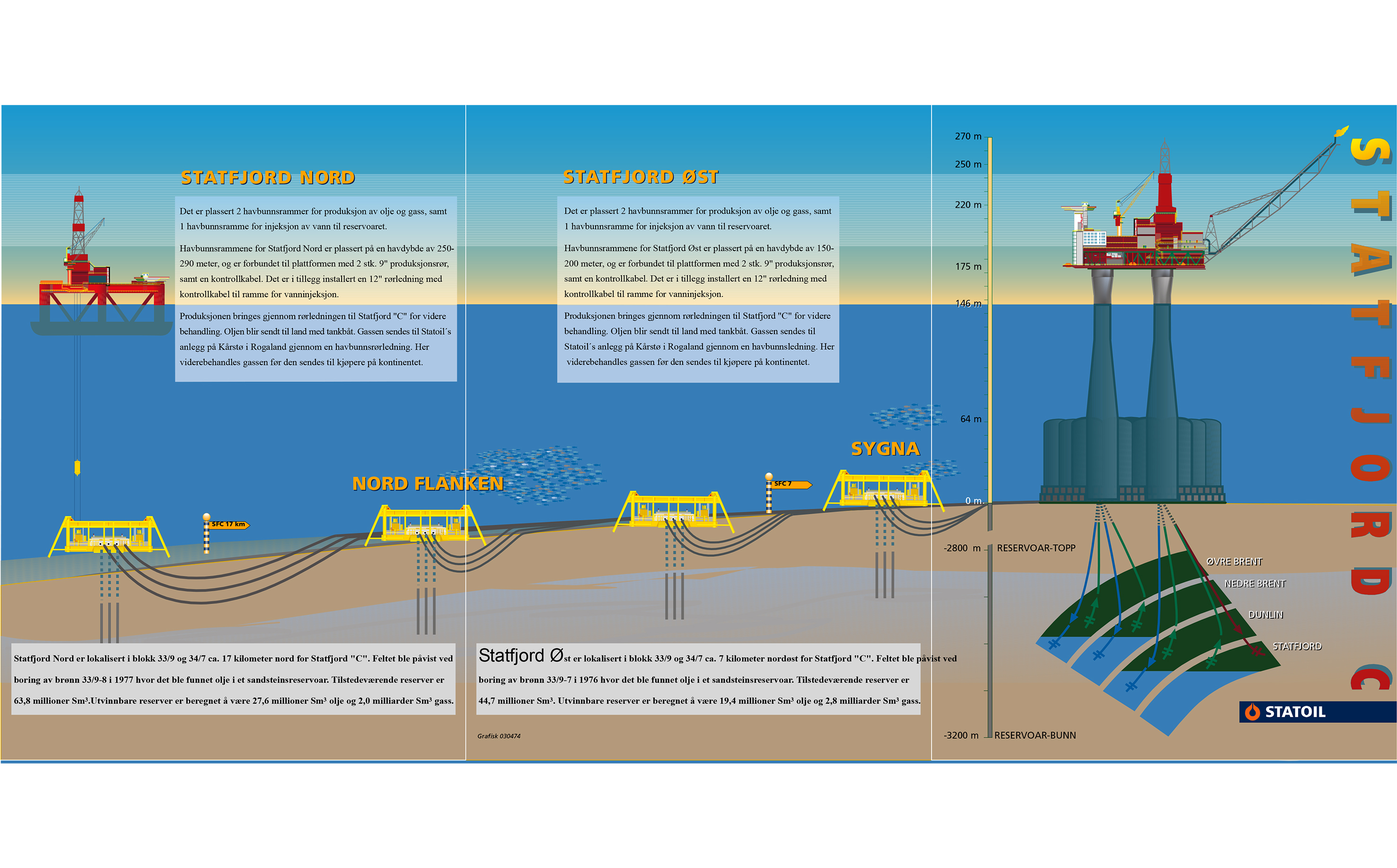 Field: Geology and Subsea – Statfjord
