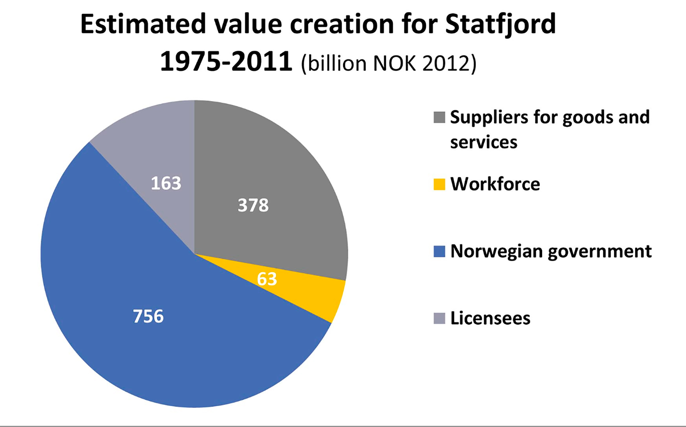 eng – Statfjord