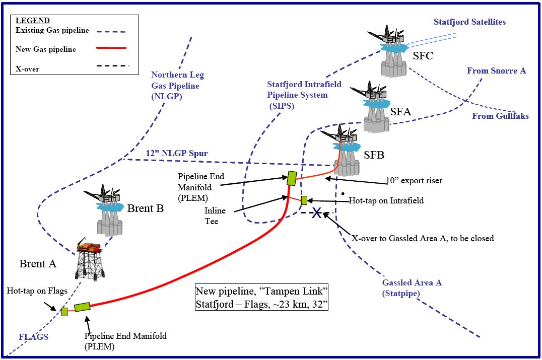 Gas pipeline agreements – Statfjord